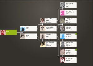 My son is my uncle’s cousin, lol! – The Creola Genealogist